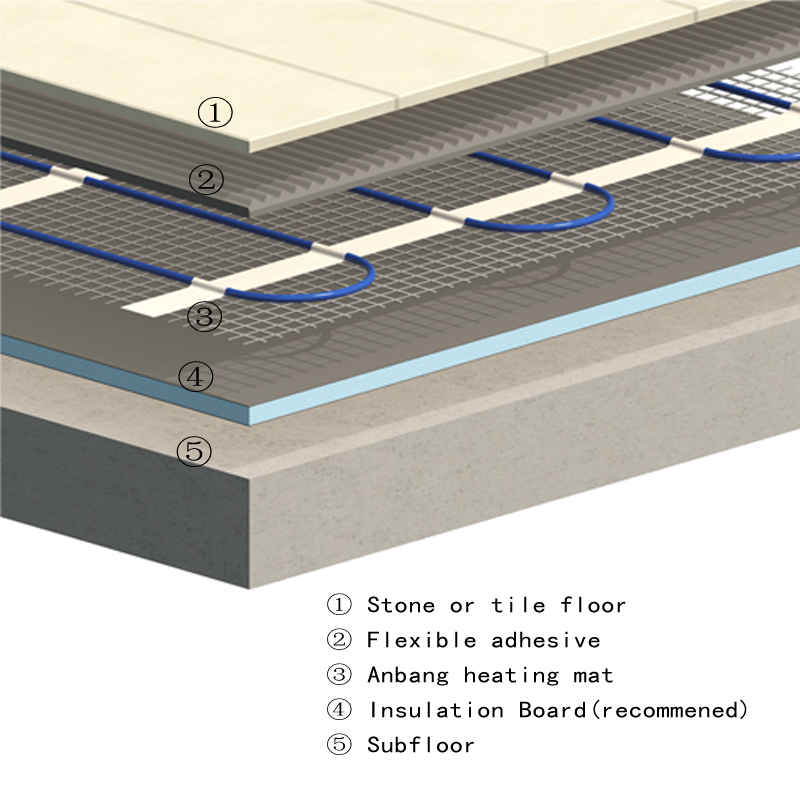 standard output 150w/㎡ electric underfloor heating mats - Heating Mat ... standard output 150w/㎡ electric underfloor heating mats - Heating Mat ...